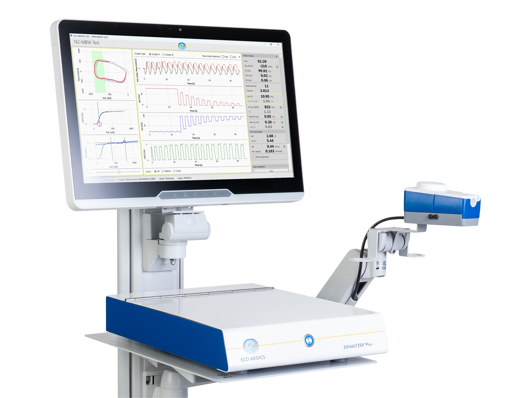 ECO MEDICS | Measurably Better